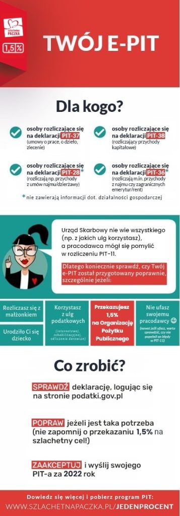 Twój e-PIT – jak rozliczyć PIT 2022/2023 - Szlachetna Paczka