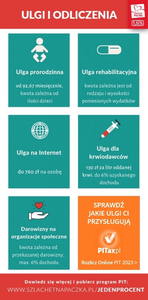 Co odliczyć od podatku dochodowego? Ulgi podatkowe - Szlachetna Paczka